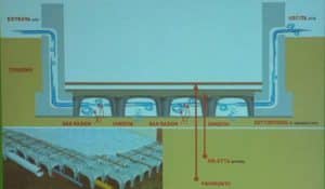 Alternativa al vespaio: Serve per ristrutturare case umide?